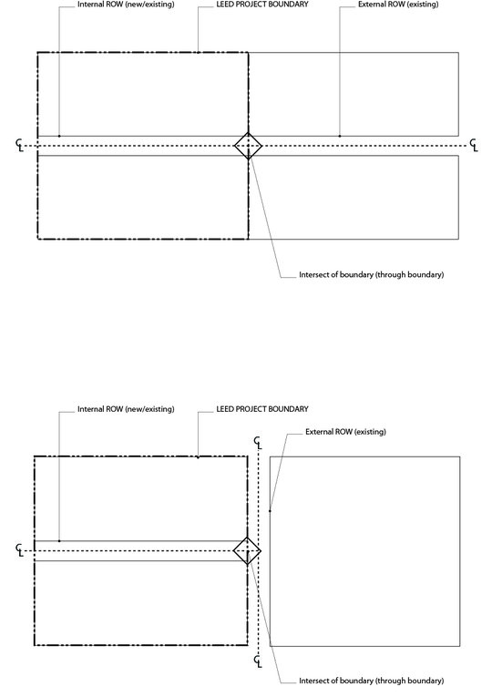 LEED v4: Neighborhood Development Guide | U.S. Green Building Council